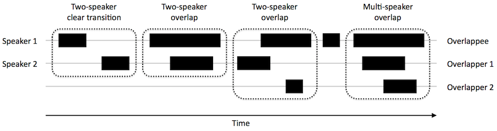 Simultaneous talk for cochlear implant users – Amy Beeston